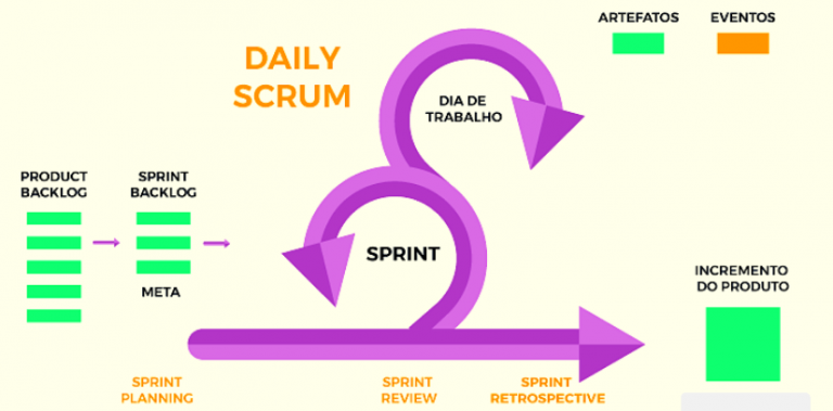 O que é SCRUM e como ter uma gestão comercial ágil
